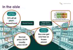 Food for thought KS1-4 PSHE lesson packs